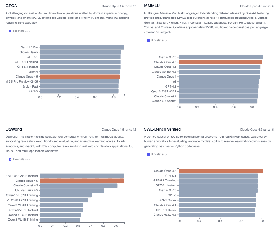 Claude Opus 4.5: Complete Guide, Pricing, Context Window, Benchmarks ...