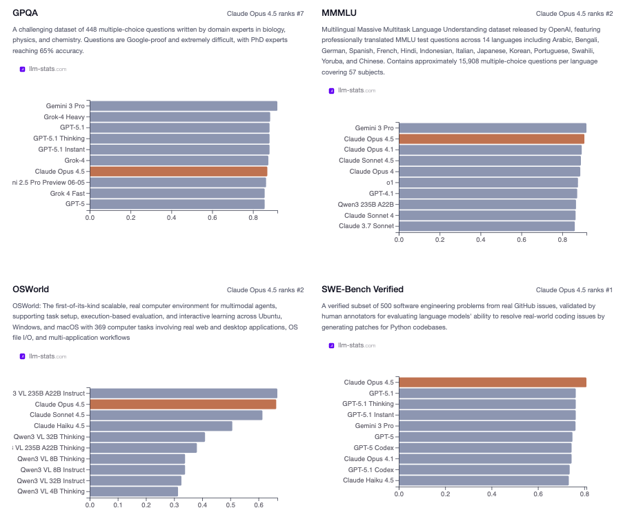 Claude Opus 4.5: Complete Guide, Pricing, Context Window, Benchmarks, and API