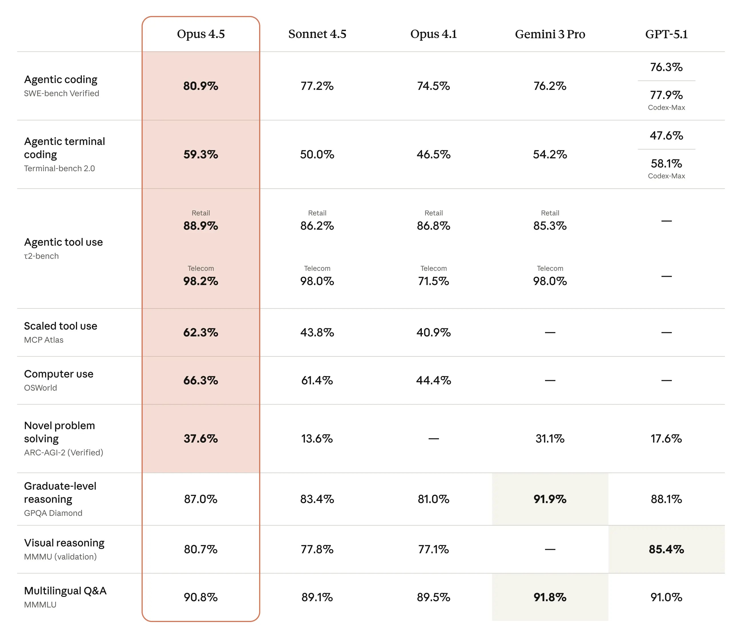 Claude Opus 4.5: Complete Guide, Pricing, Context Window, Benchmarks ...