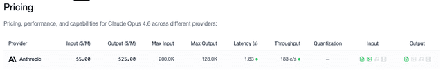 Claude Opus 4.6: New Benchmarks, Pricing, and Features