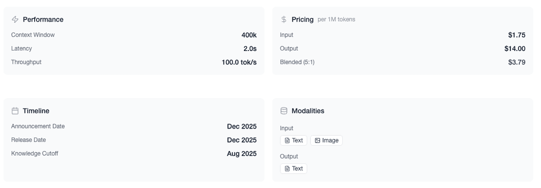 GPT-5.2: Complete Guide to Pricing, Context Window, Benchmarks, and API